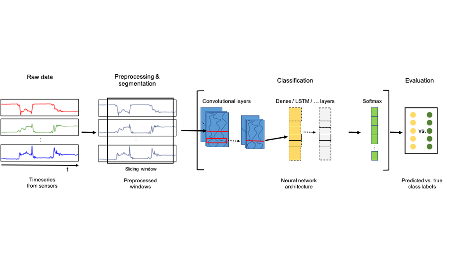 Publications - Marius Bock
