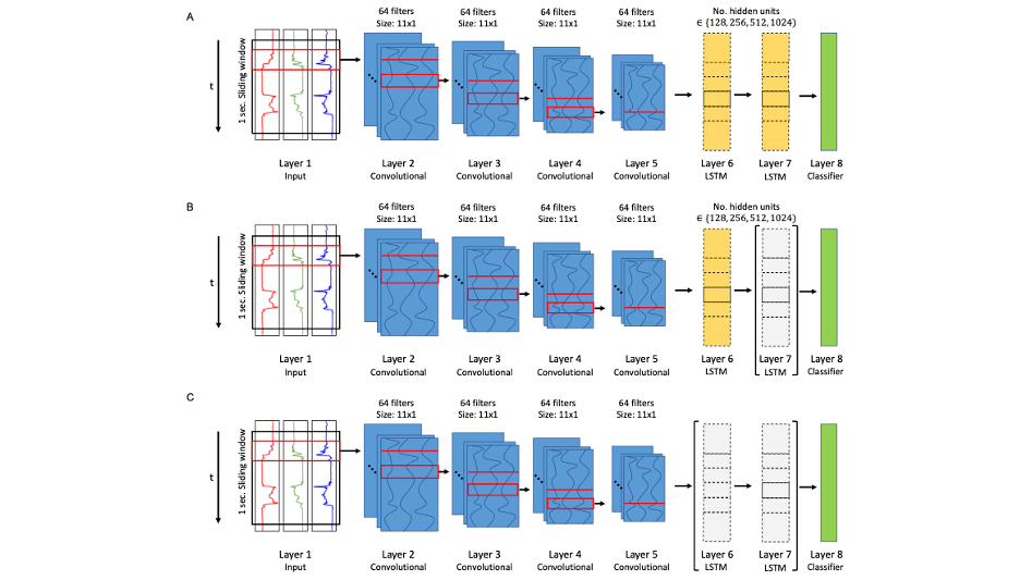 Publications Marius Bock